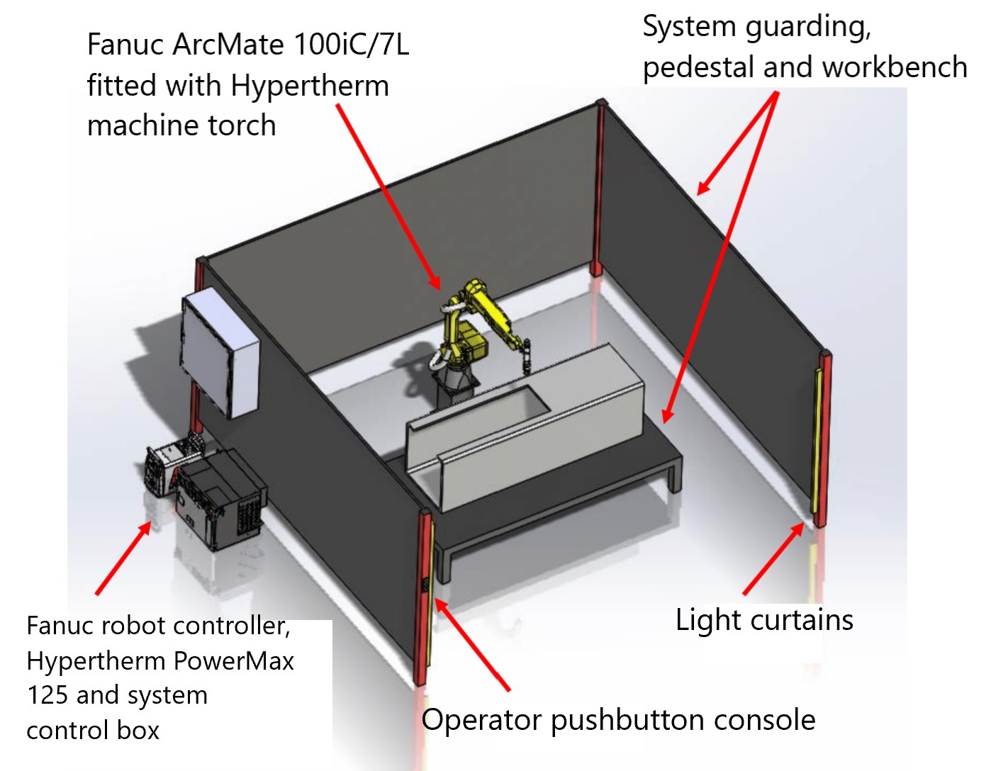 plasma robotic cell – Kraftech